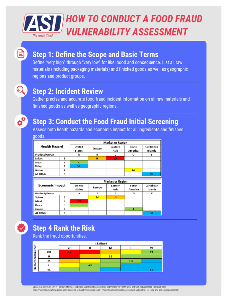 Food Fraud Vulnerability Assessment Template