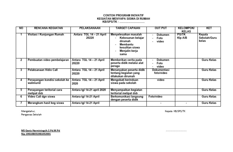 Contoh Program Inovasi Paud &TK | PDF