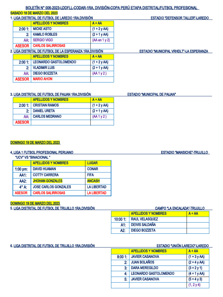 PROGRAMACIÓN - SABADO 18 y DOMINGO 19 - CODAR - UNIDAD TECNICA | PDF | Asociación de clubes de ...
