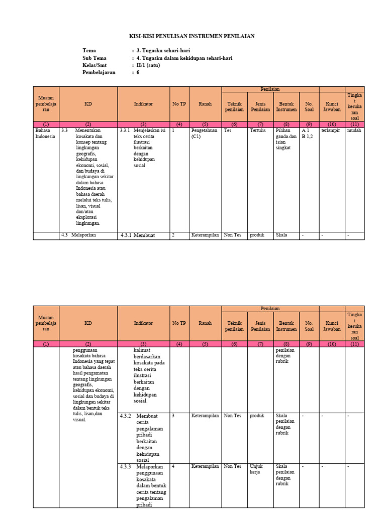 NO - 20 - DIAN ARFIA NITA - Penilaian Kelas 2 Tema 3 Subtema 4 Pemb 6 | PDF