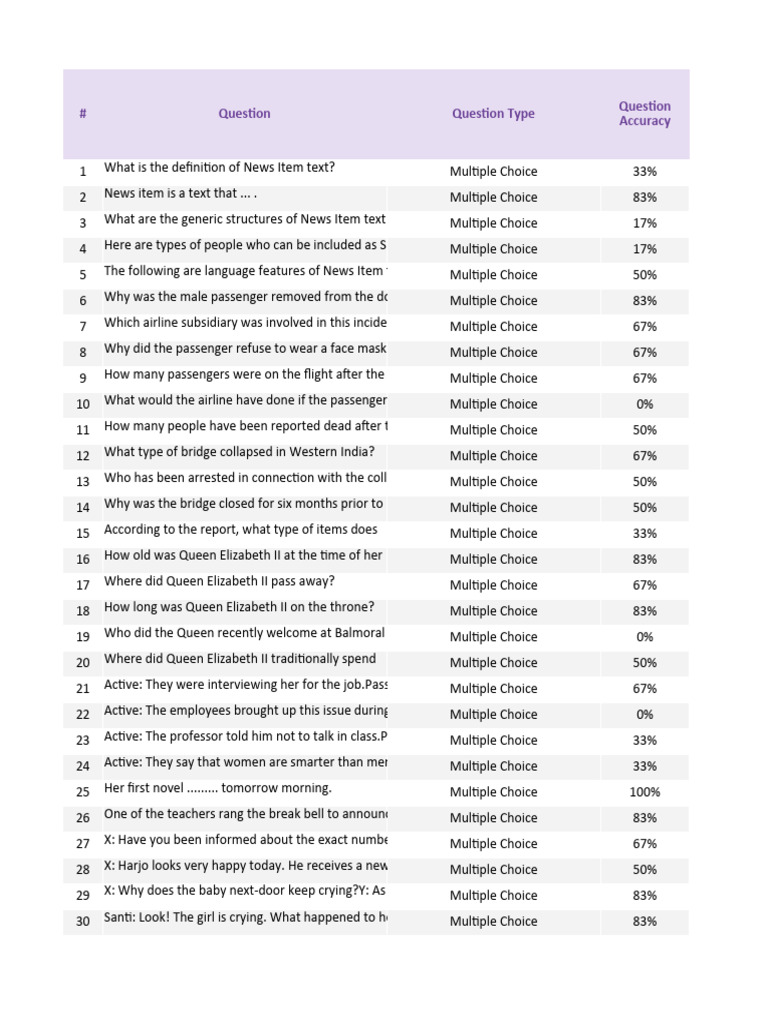 Recap Quiz Xii Mipa 1 Pdf Multiple Choice