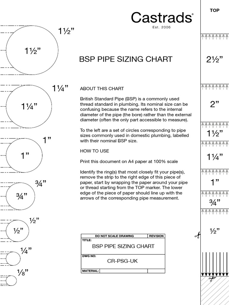 BSP Thread Sizing Template | PDF