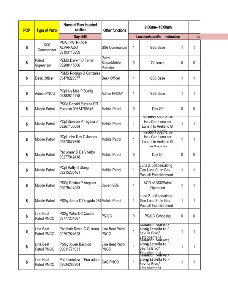 Ss6 Rationalized Daily Patrol Plan Sept 15, 2023 | PDF | Companies Of The Philippines