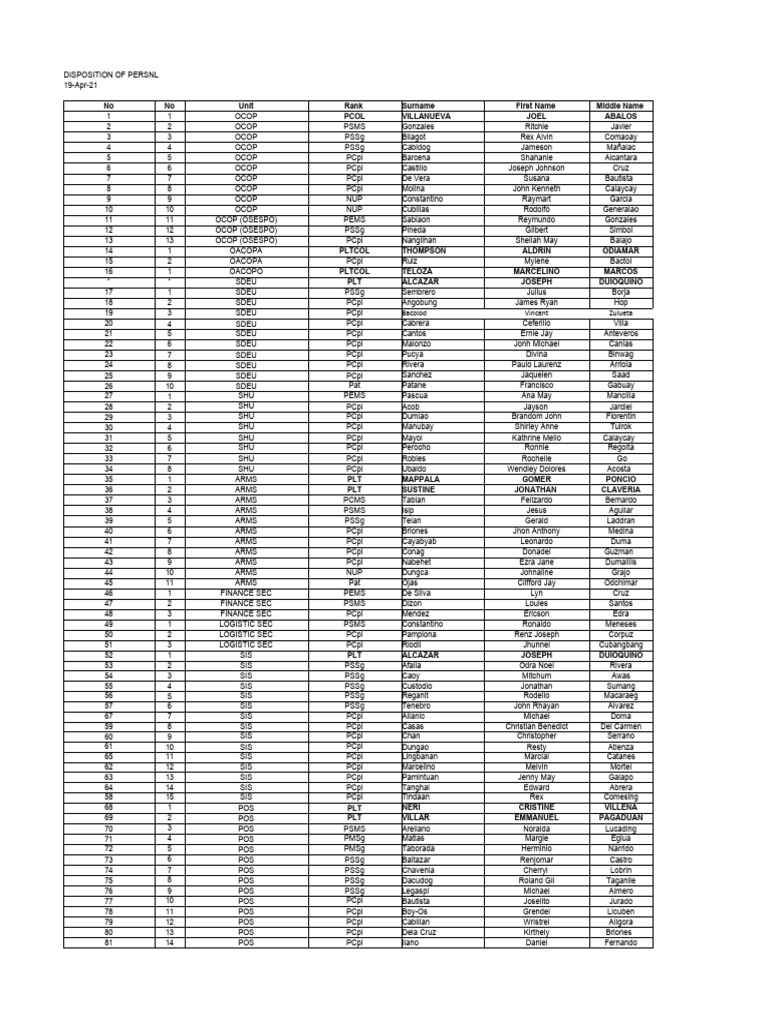 Ss6 Matrix August 2023 Cdp-Cip (Corrected and Updated) | PDF | Sports & Recreation