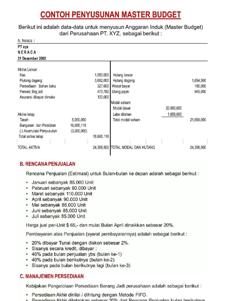 29 - Luh Putu Nadia Trisna Dewi - Master Budget | PDF