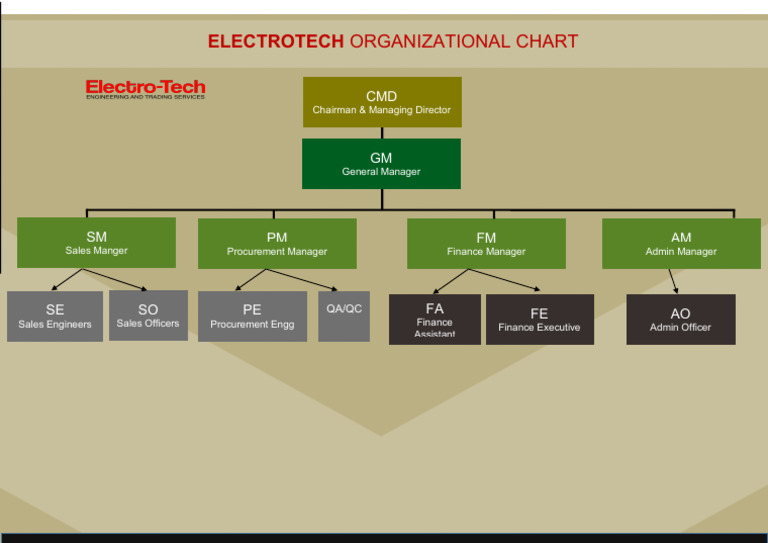 Electrotech-Org Chart | PDF
