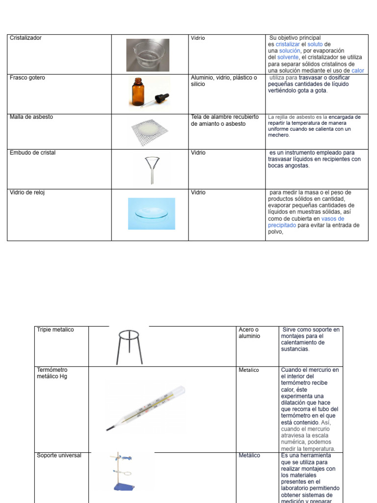 Tabla de Materiales 2 | PDF