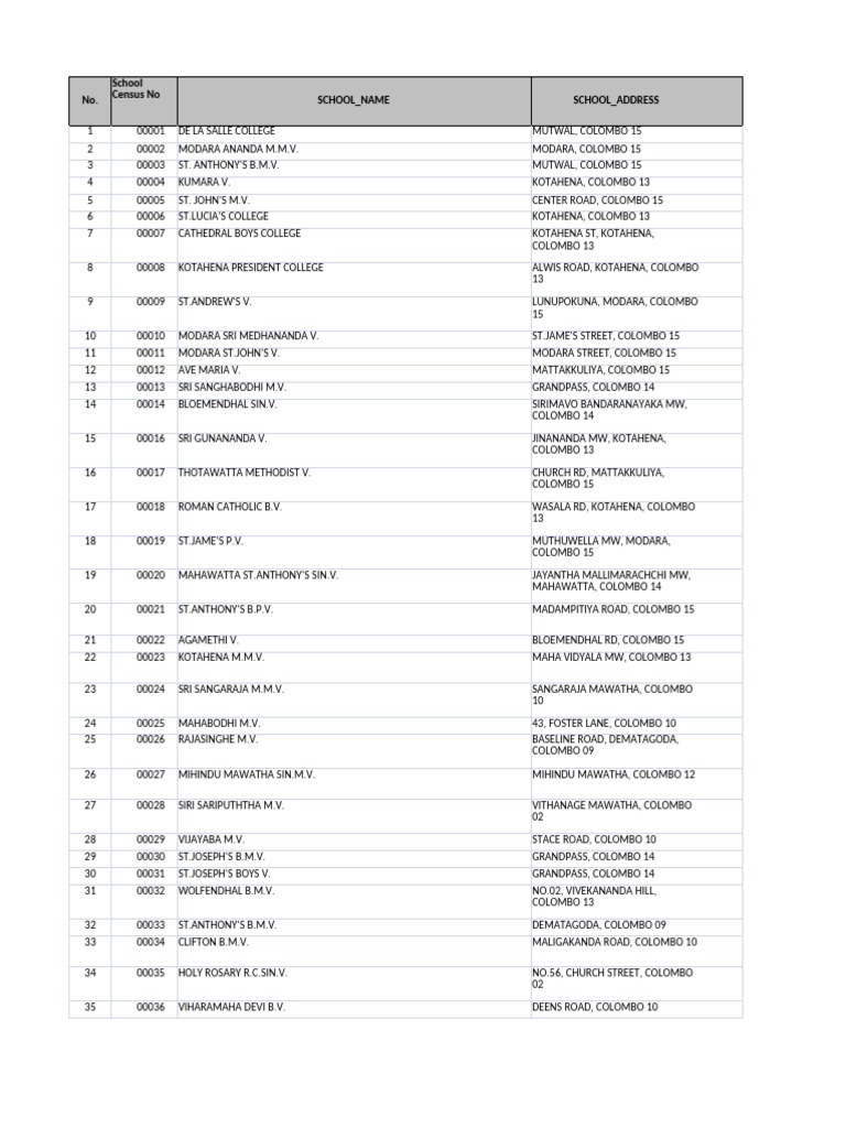 Sch-List-with-Census-No. Finalised 1-190 - Compressed | PDF | Sri Lanka