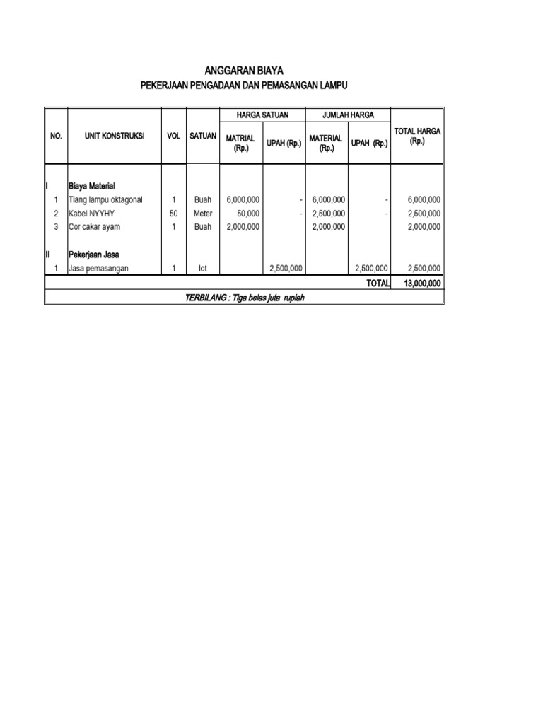 RAB Lampu Jalan | PDF