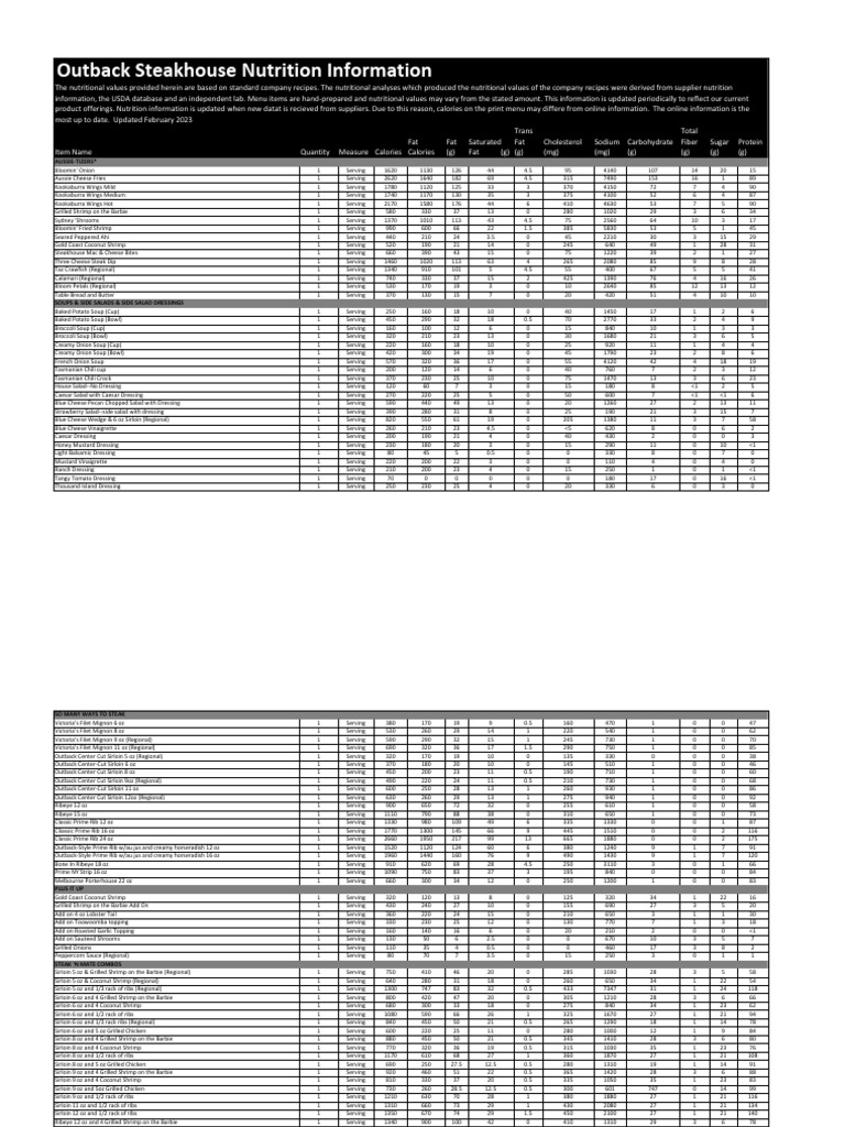 Outback Steakhouse Nutrition Guide | PDF | Nutrition Facts Label | Fat