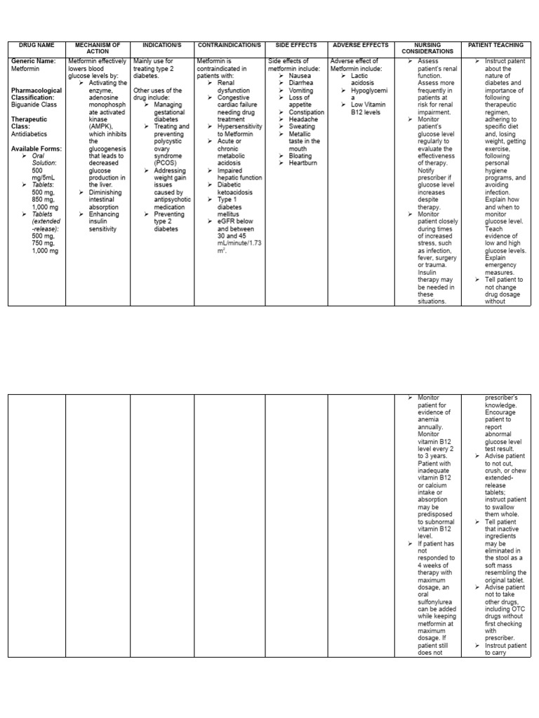 Drug Study | PDF | Diabetes | Human Diseases And Disorders