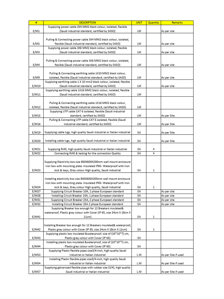Bo M | PDF | Materials | Electrical Components