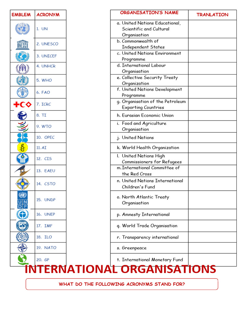 Acronyms of International Organizations | PDF | Politics