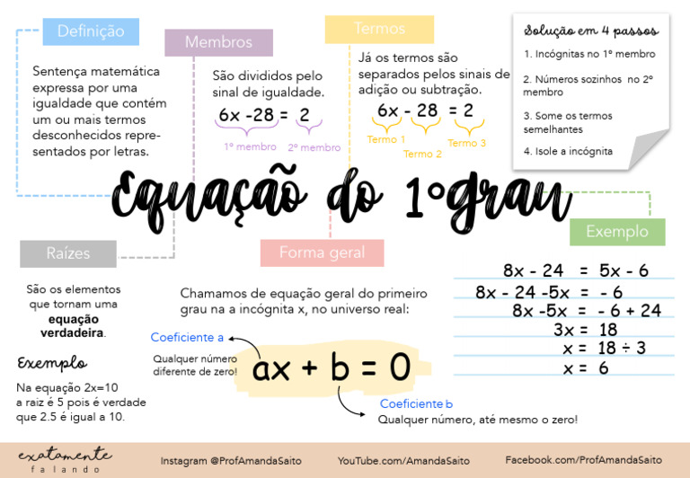 MAPA MENTAL Equação Do 1º Grau | PDF