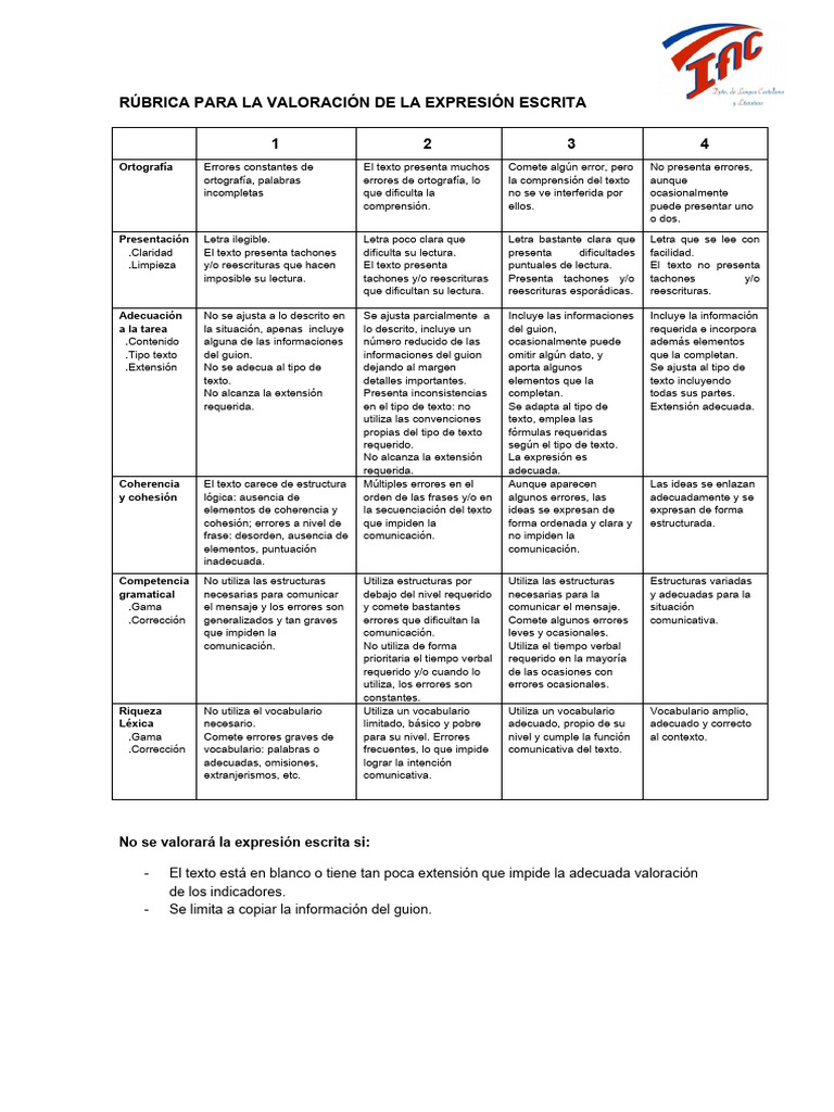 Rúbrica para Evaluar la Escritura | PDF | Léxico | Comunicación