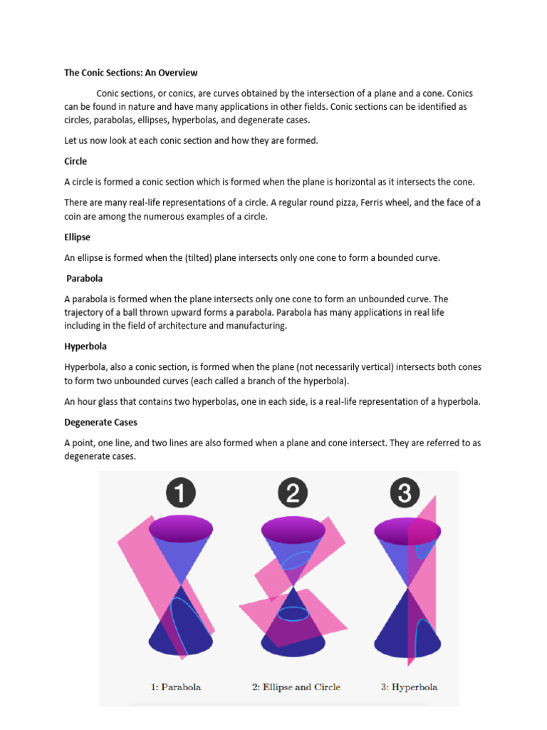 The Conic Sections | PDF