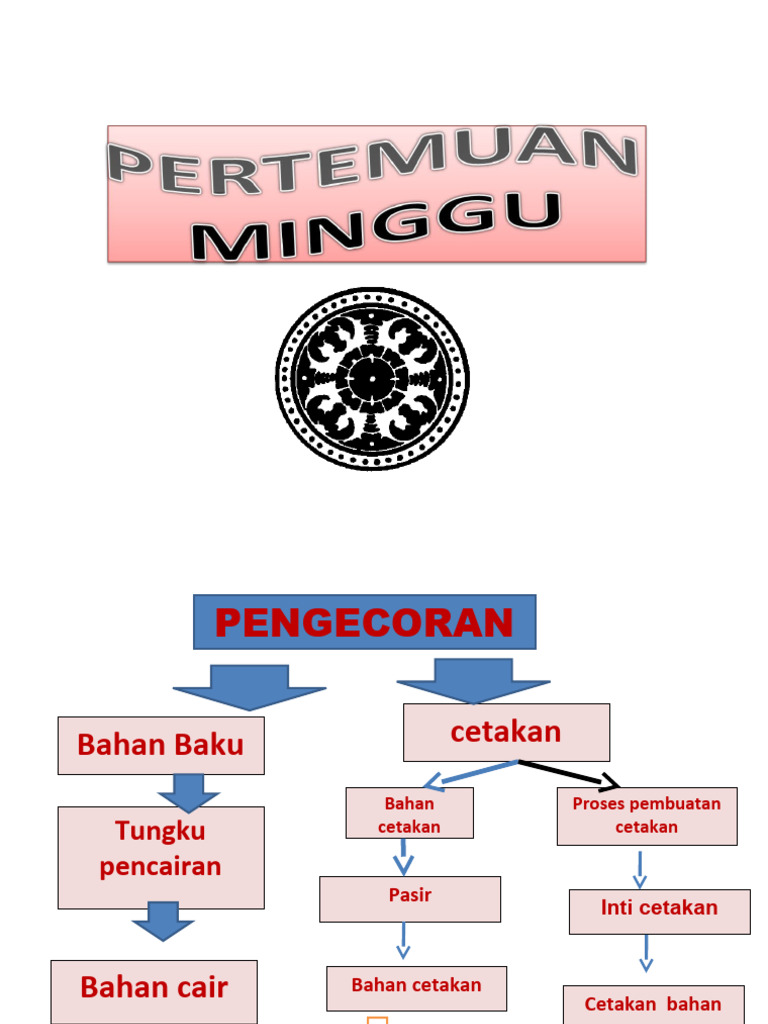 08 Proses Casting - Pengecoran 1 | PDF