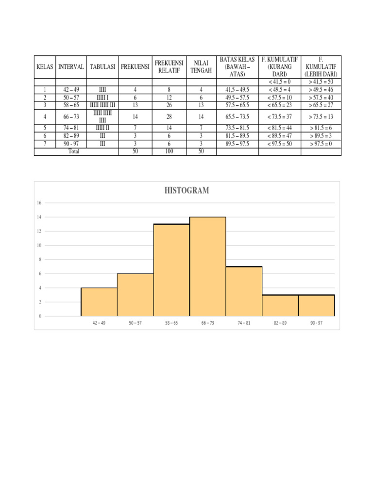 Contoh Pembuatan Grafik Statistik Dan Tabulasi | PDF