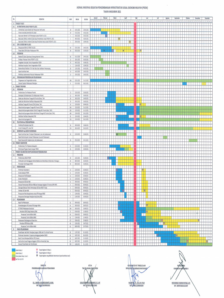 Jadwal Nasional Pisew Tahun 2021 | PDF
