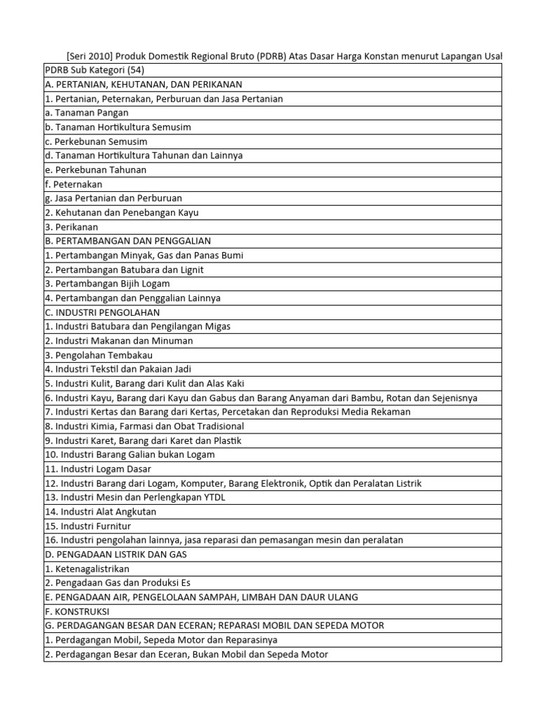 PDRB Indonesia Berdasarkan Lapangan Usaha 2010-2022 | PDF