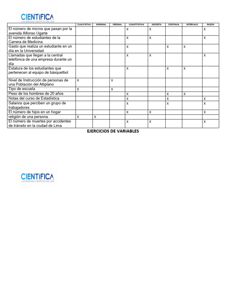 Ejercicios de Variables-2 | PDF | Metodología | Probabilidades y ...