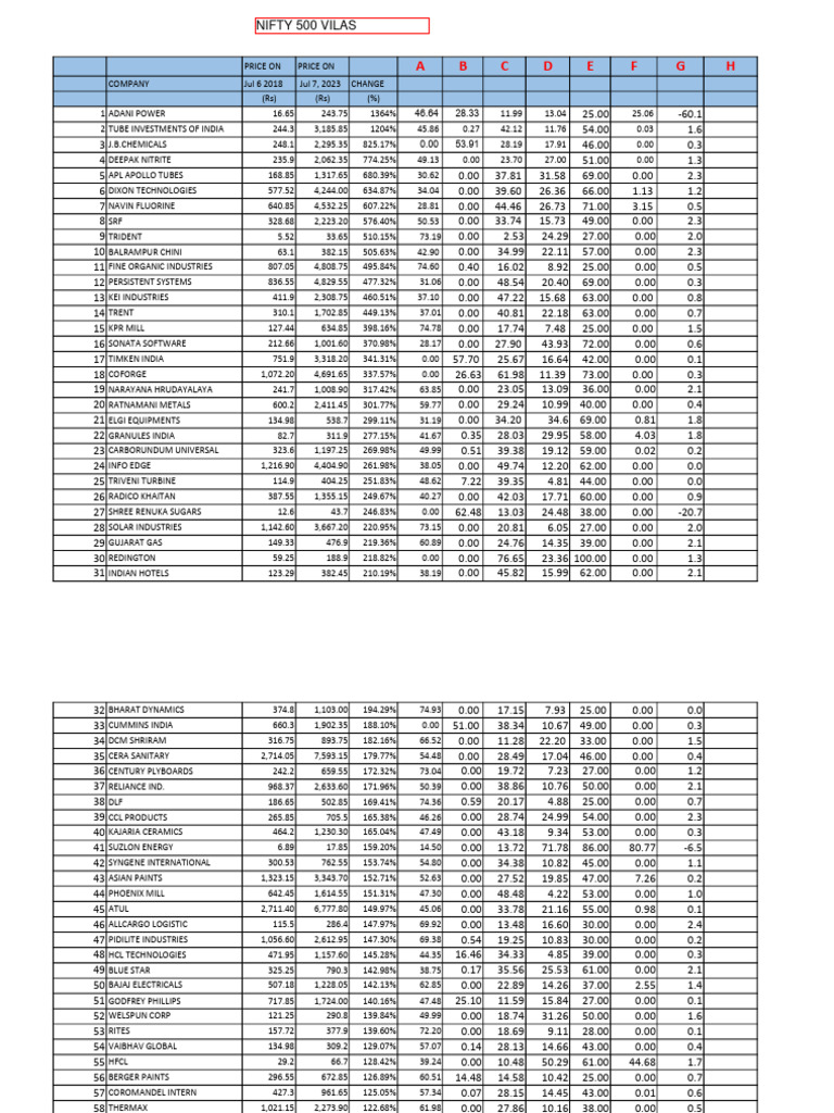 Nifty 500 COMPANY WITH ANALYSIS | PDF | Economy Of India | Companies