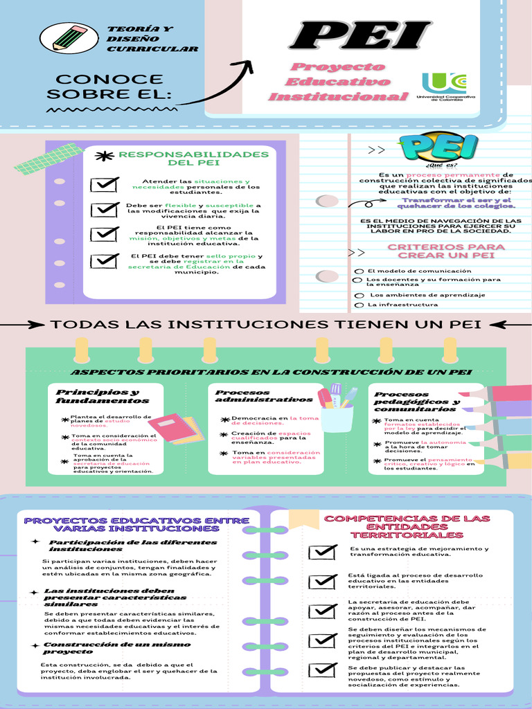 Infografia Proyecto Educativo Institucional | PDF | Aprendizaje