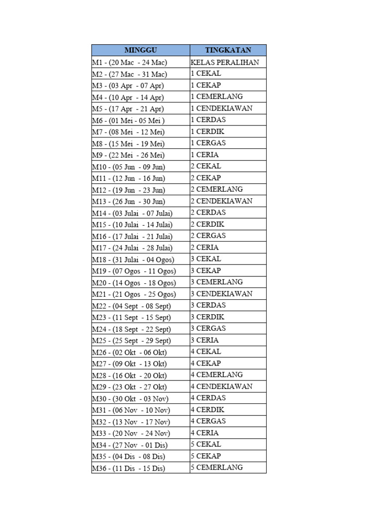 Minggu Dan Kelas Untuk Erph | PDF