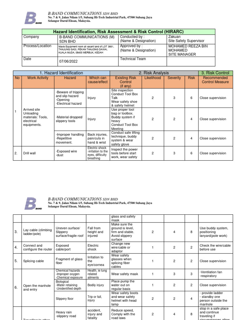 Hirarc B-Band | PDF | Risk | Occupational Safety And Health