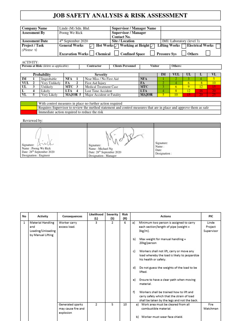 JSA - IMU - CO2 Pipinglinde | PDF | Risk | Safety