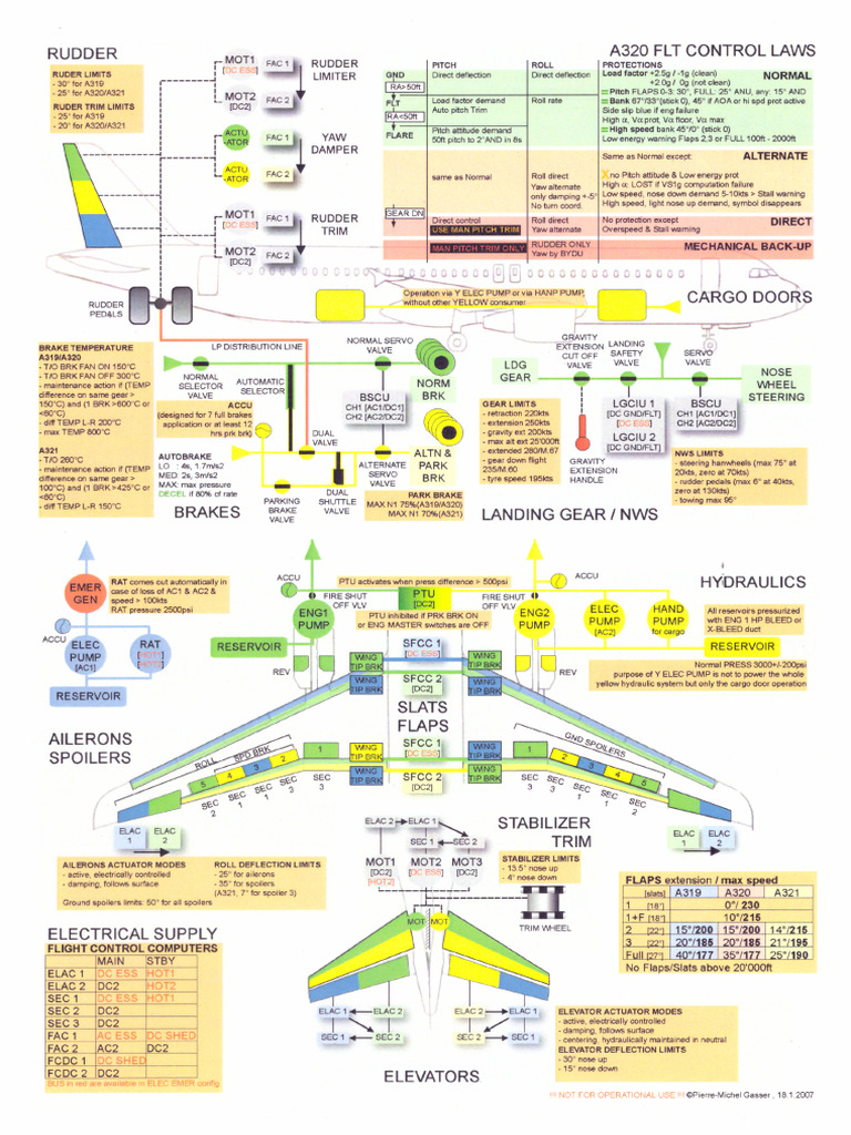 AIRBUS Schematic | PDF