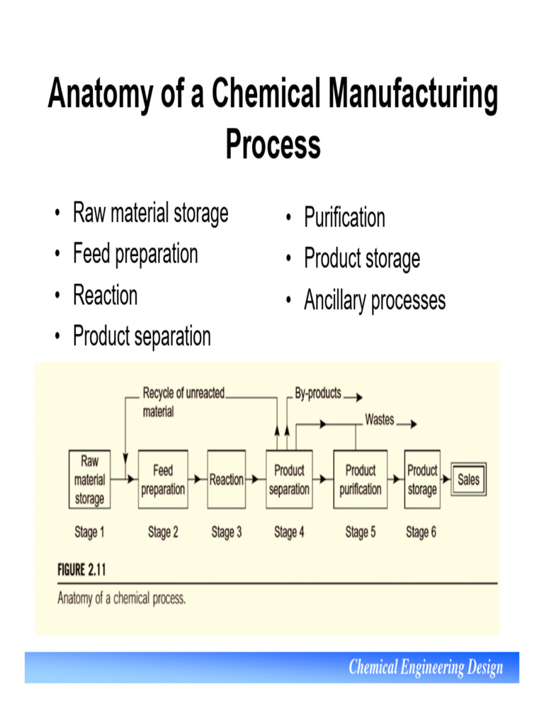 Ammonia Process Flowsheet Development | PDF | Chlorine | Chemical Reactor