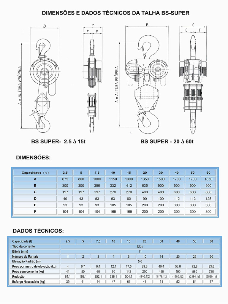 Berg Steel Super | PDF