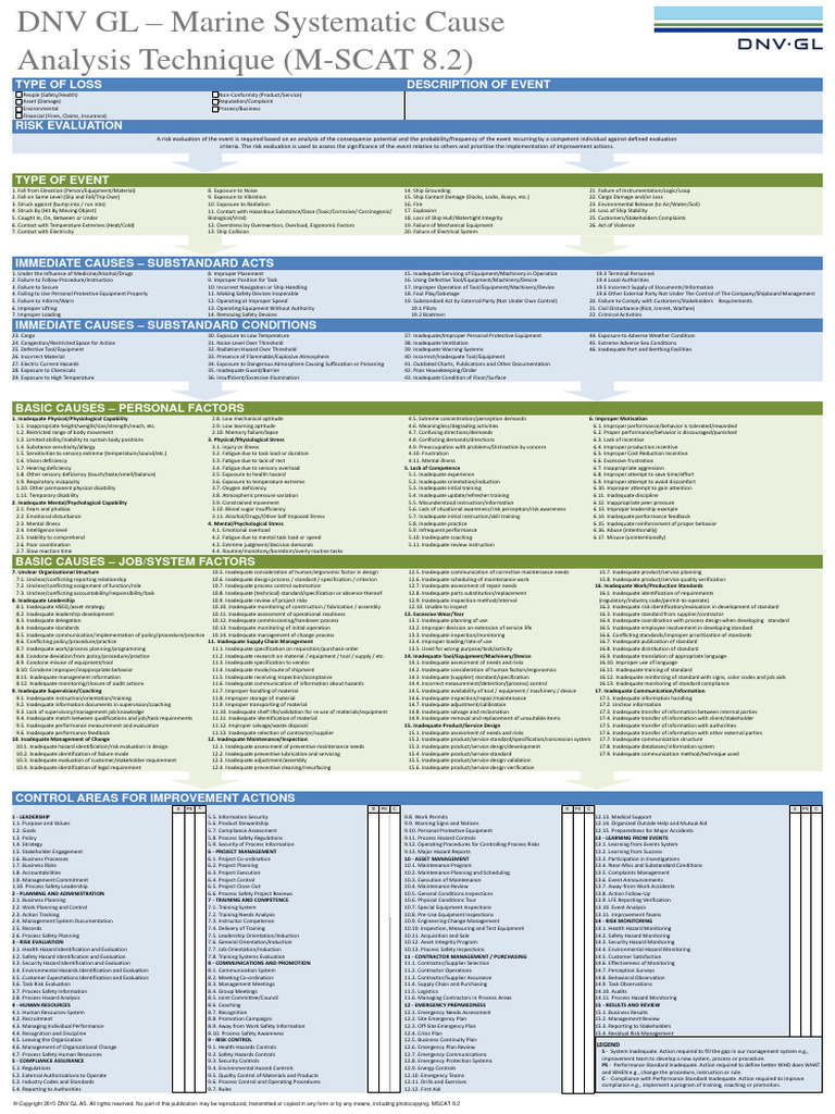 Appendix II DNV-M-scat | PDF | Risk | Safety