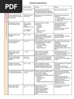 Battelle Developmental Inventory Overview | PDF | Child Development ...