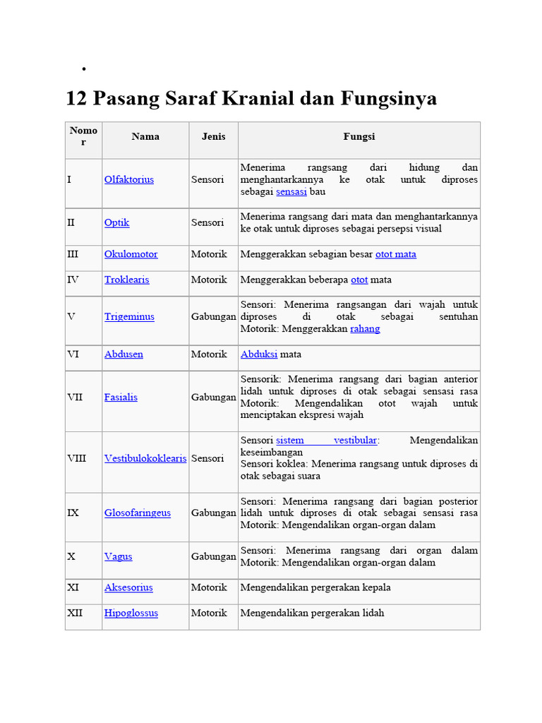 12 Pasang Saraf Kranial Dan | PDF