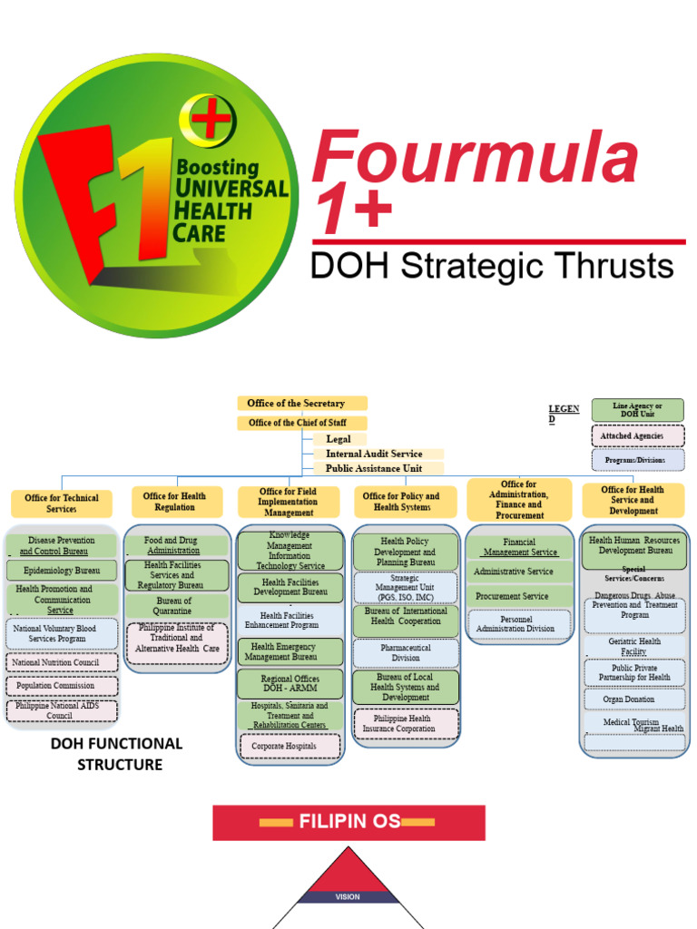 Fourmula One Plus Health Strategy Overview | PDF | Health System | Hospital