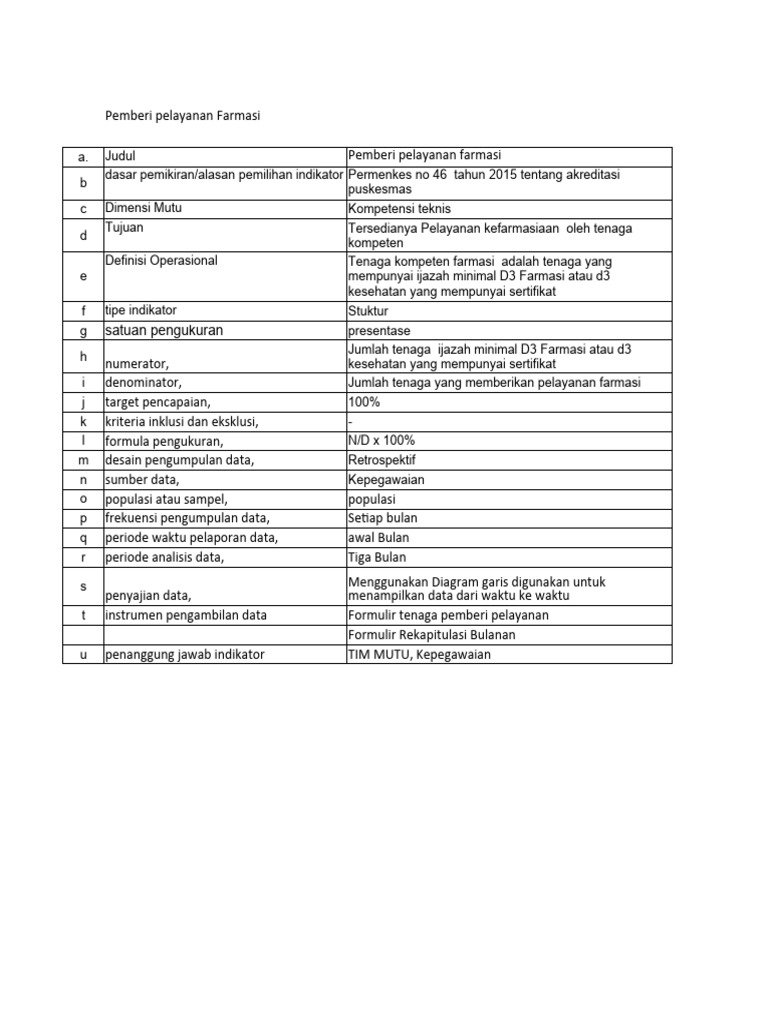 Indikator Mutu Farmasi | PDF