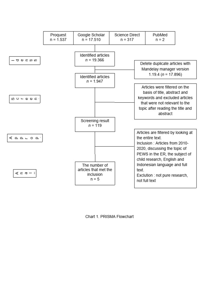 Prisma Flow Chart | PDF