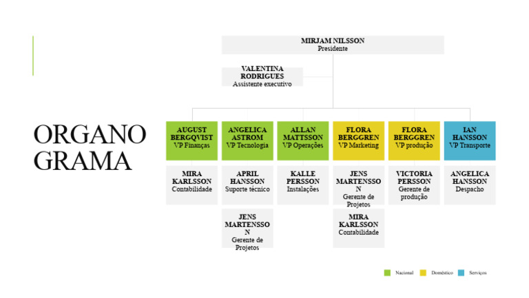 Organograma Simples | PDF