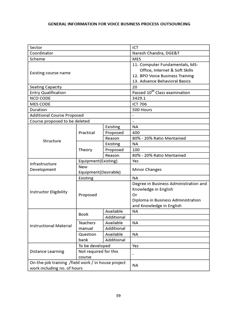 Bpo Voice Ict706 | PDF | English Language | Outsourcing