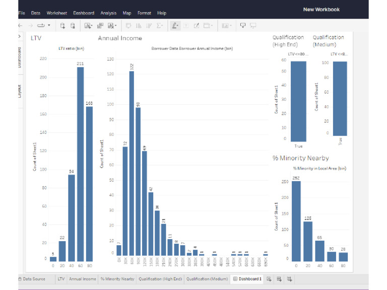 Sales Prospects From Home Mortgage Data Dashboard Model Answer | PDF
