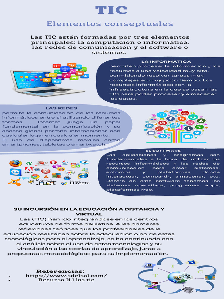 Infografia Tic | PDF | Informática | Tecnología de información y comunicaciones