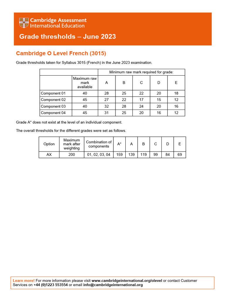 French Threshold o Level | PDF