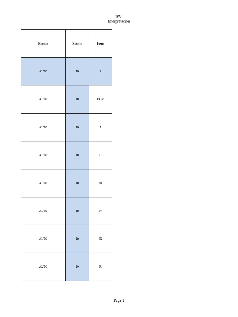 Test IPV (Interpretación) 1 | PDF | Tolerancia | Intuición