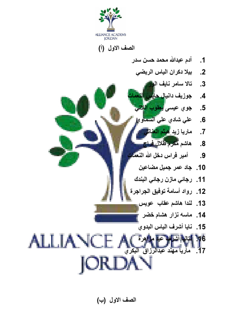 Primary Students Names Test | PDF