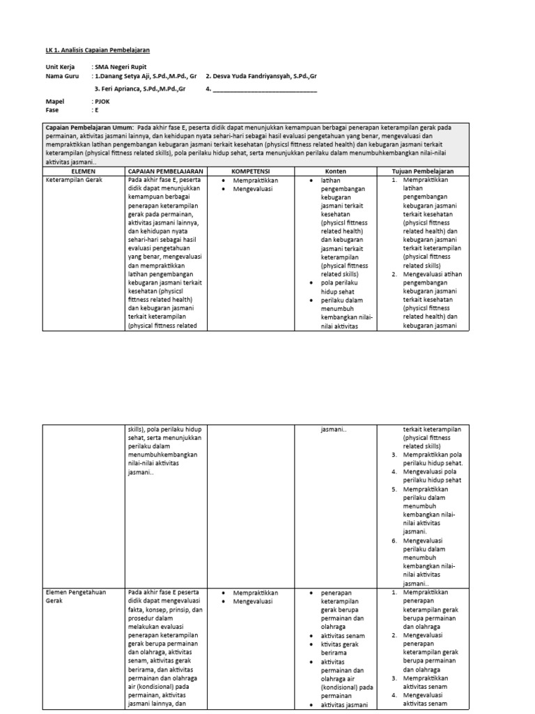 LK 3.1. Analisis CP-TP PJOK | PDF