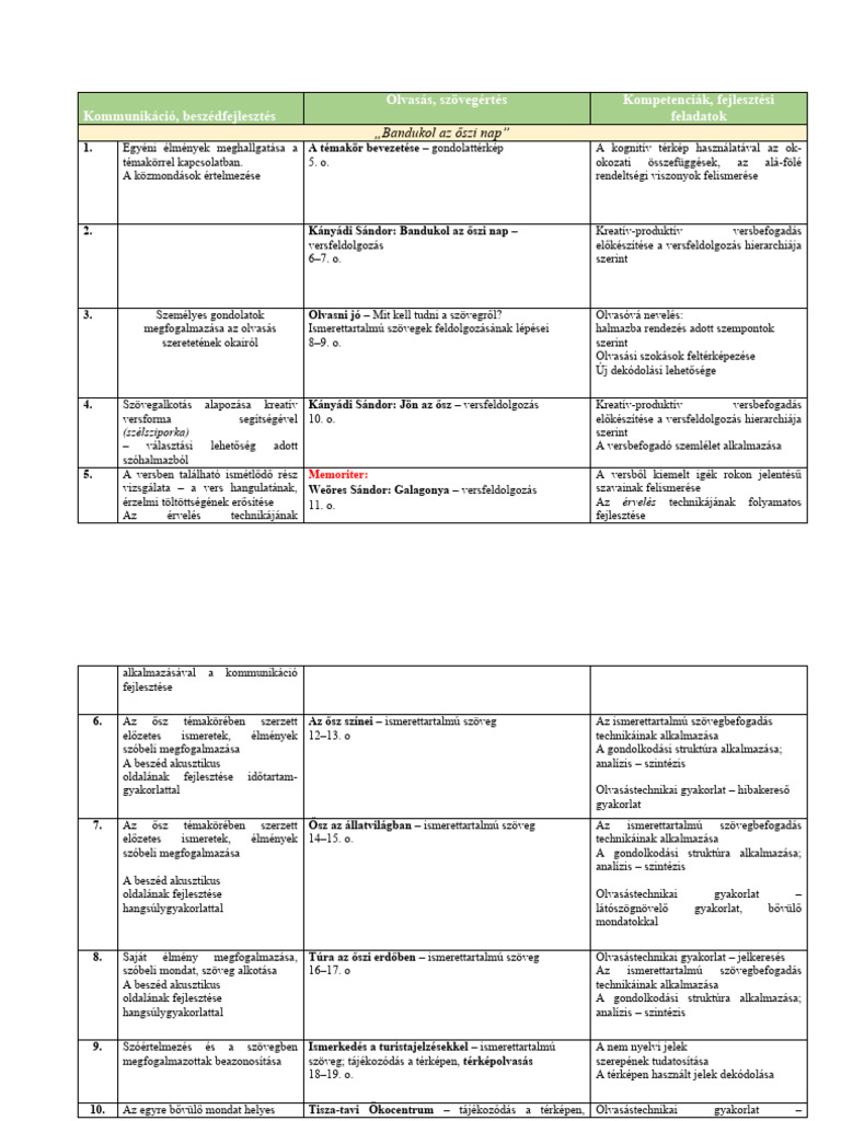 Szövegről Szövegre Olvasás 2 Tanmenet | PDF