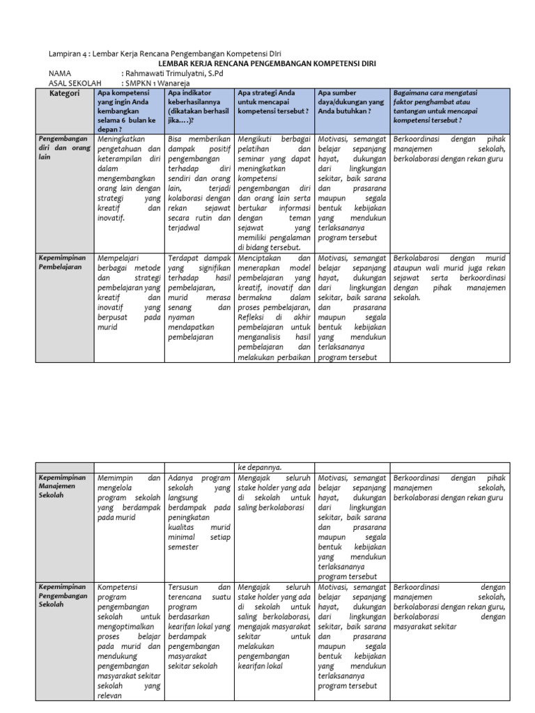 Lampiran 4 - Lembar Kerja Pengembangan Kompetensi Diri - Fix | PDF