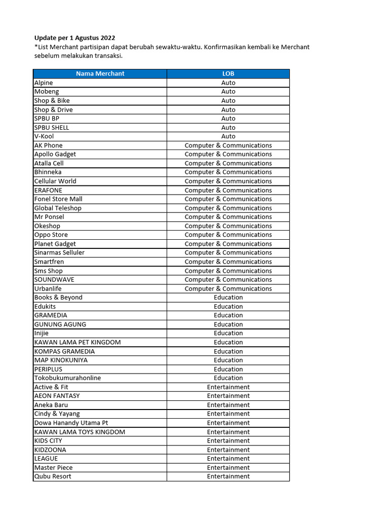 BCA Merchant Reward List 2022 | PDF | Grocery Store | Food And Drink